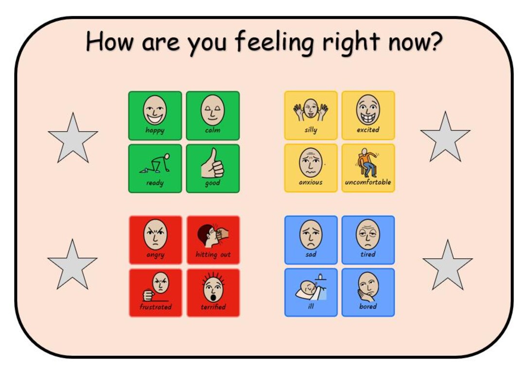 Zones of Regulation Board and Suggested Activities - Etsy