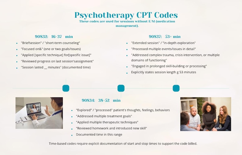 Psychiatry & Psychotherapy CPT Codes Guide – Digital PDF Download (8 ...