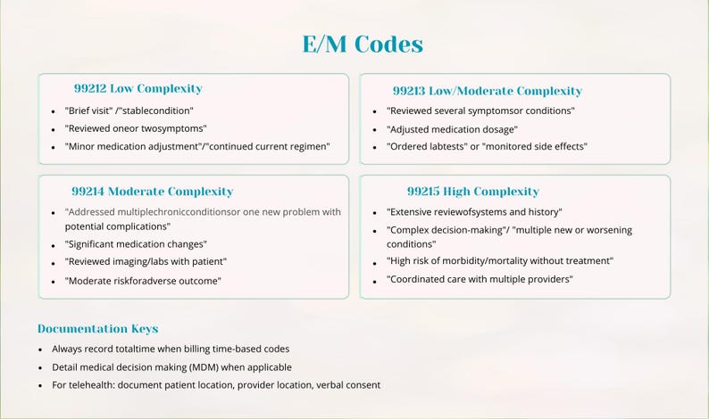 Psychiatry & Psychotherapy CPT Codes Guide – Digital PDF Download (8 ...