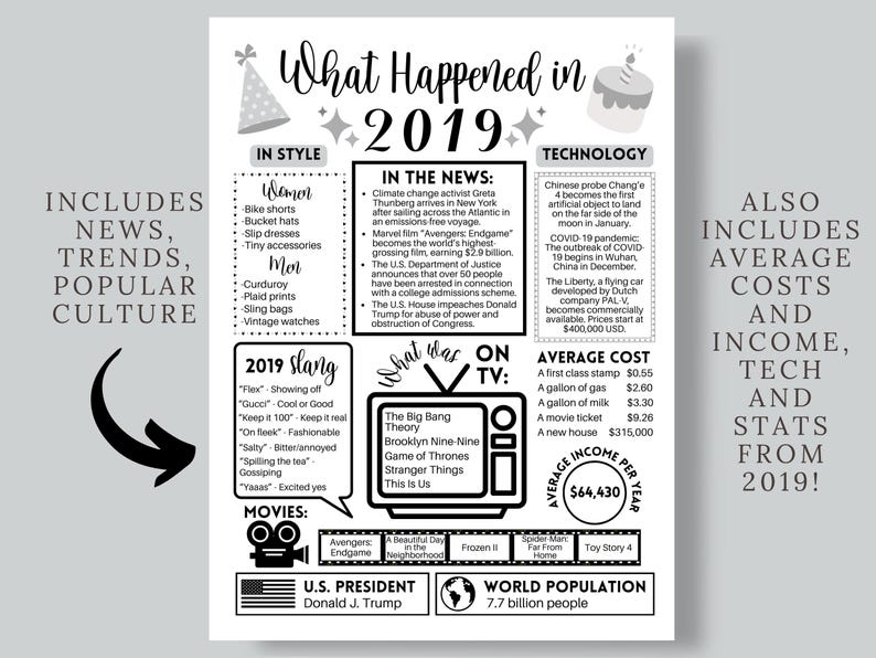 2019 the Year You Were Born Printable, 2019 Birthday Printable, on This ...