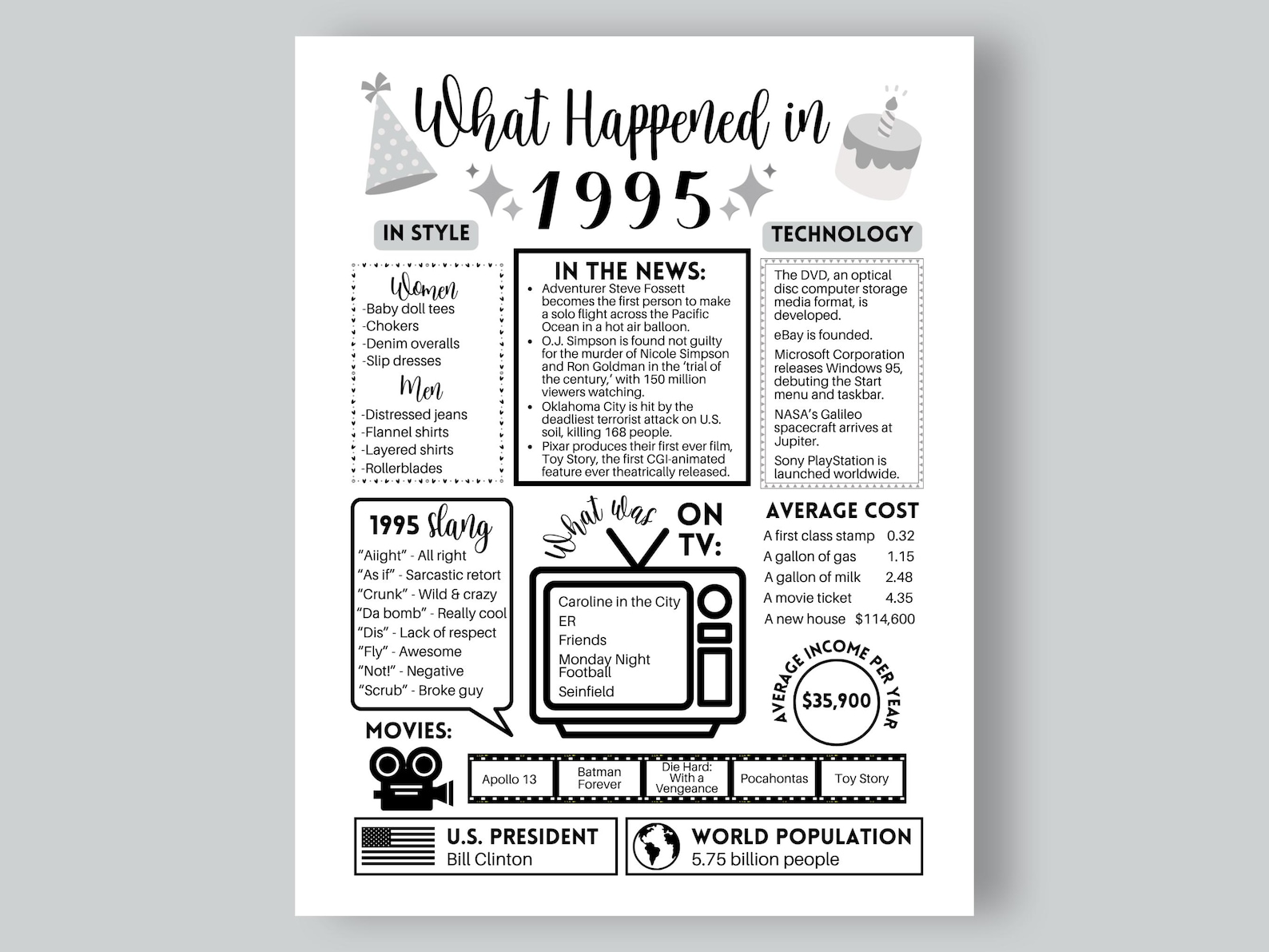 1995 the Year You Were Born Printable, 1995 Birthday Printable, on This ...