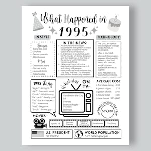 1995 the Year You Were Born Printable, 1995 Birthday Printable, on This ...