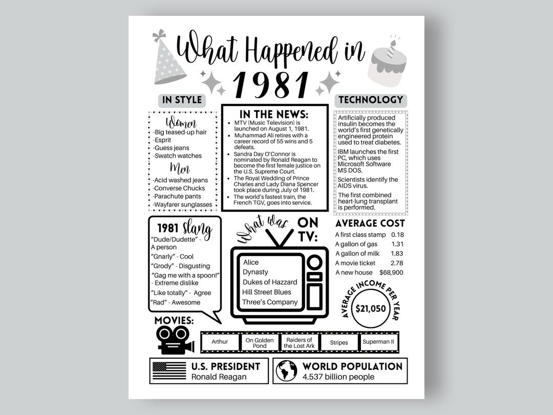 1981 Birthday Printable: Year You Were Born Facts (digital Download) - Etsy