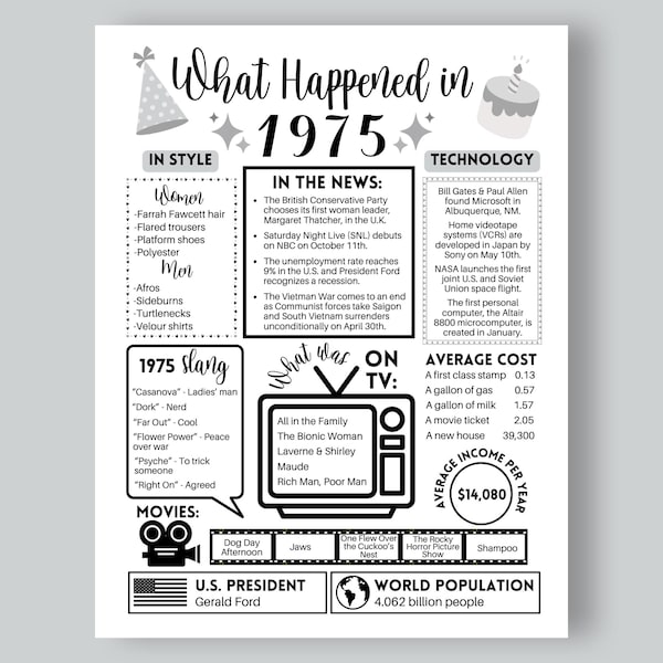 The 1975 Poster - Etsy