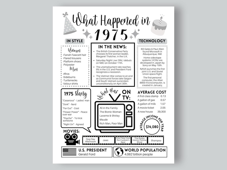 1975 Year You Were Born Printable Birthday Gift (digital Download) - Etsy
