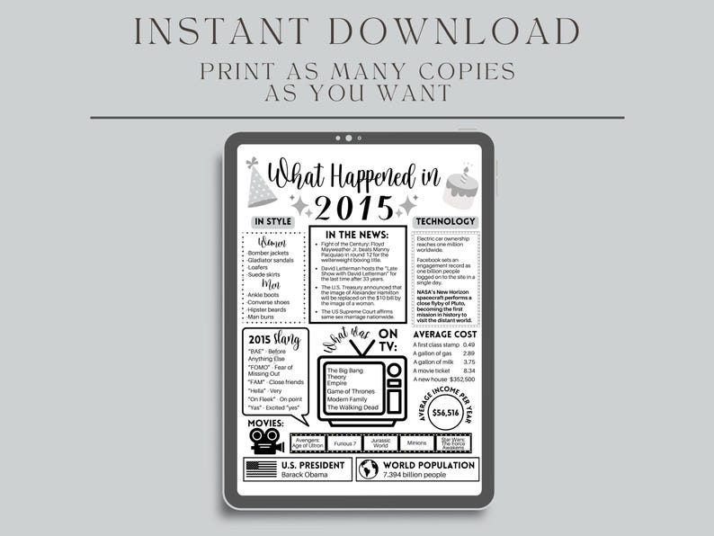 2015 Year You Were Born Printable Birthday Gift (digital Download) - Etsy