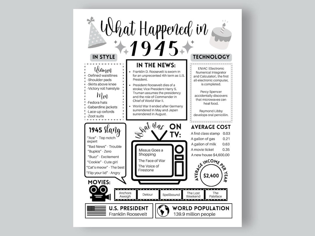 1945 the Year You Were Born Printable, 1945 Birthday Printable, on This ...