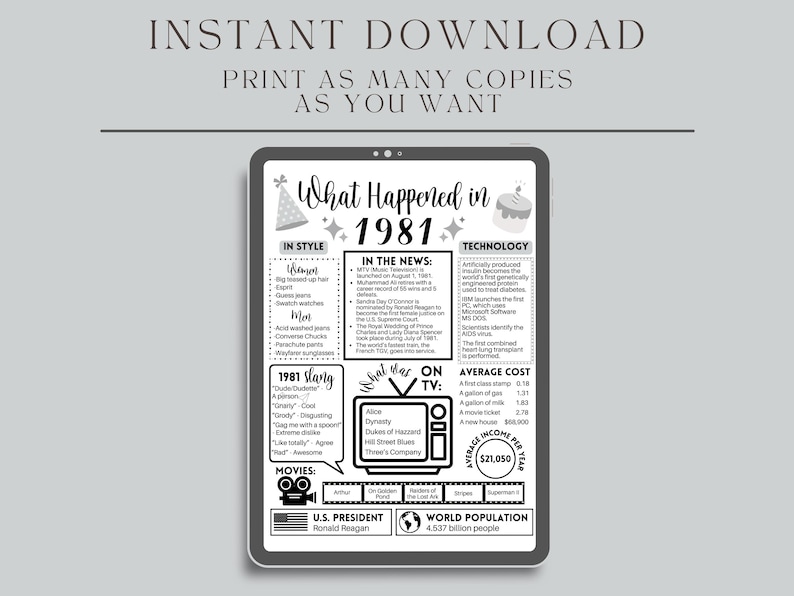 1981 Birthday Printable: Year You Were Born Facts (digital Download) - Etsy