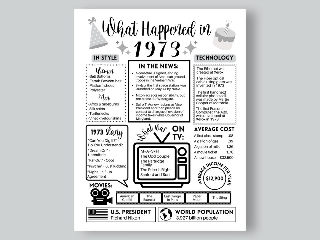 1973 the Year You Were Born Printable, 1973 Birthday Printable, on This ...