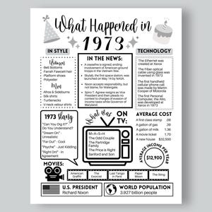 1973 the Year You Were Born Printable, 1973 Birthday Printable, on This ...