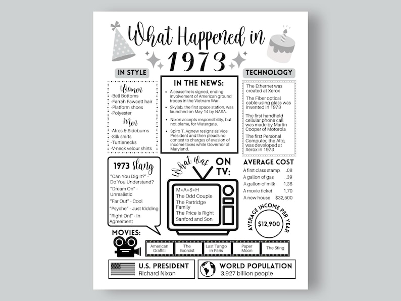 1973 the Year You Were Born Printable, 1973 Birthday Printable, on This ...