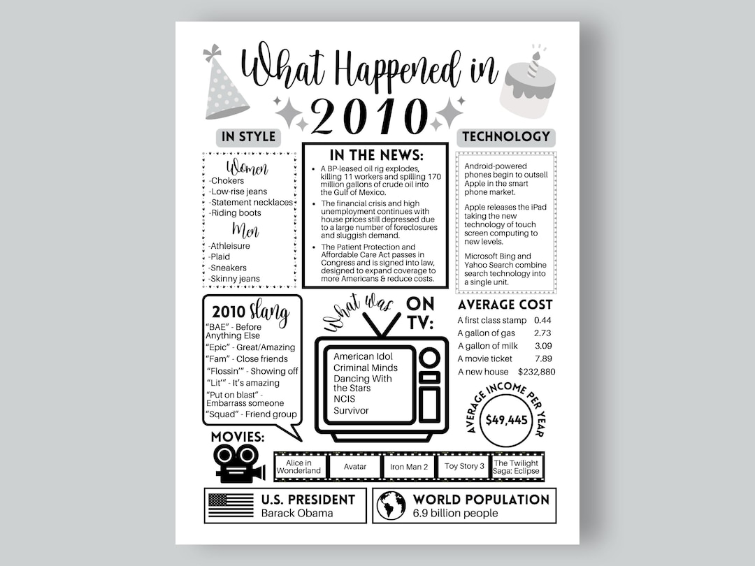 2010 Year You Were Born Printable: Birthday Gift (digital Download ...