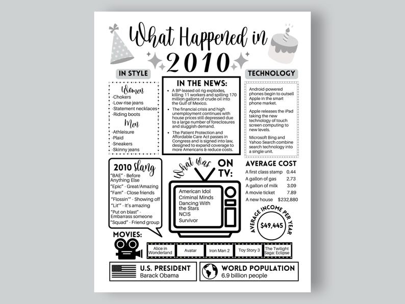 2010 Year You Were Born Printable: Birthday Gift (digital Download) - Etsy