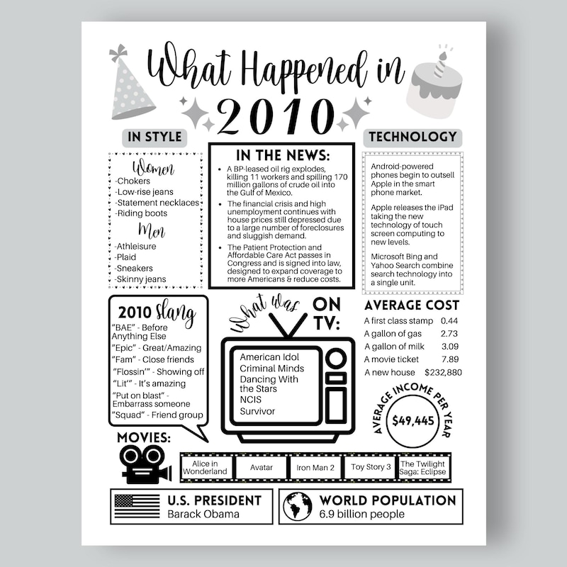 Back in 2010 - Etsy