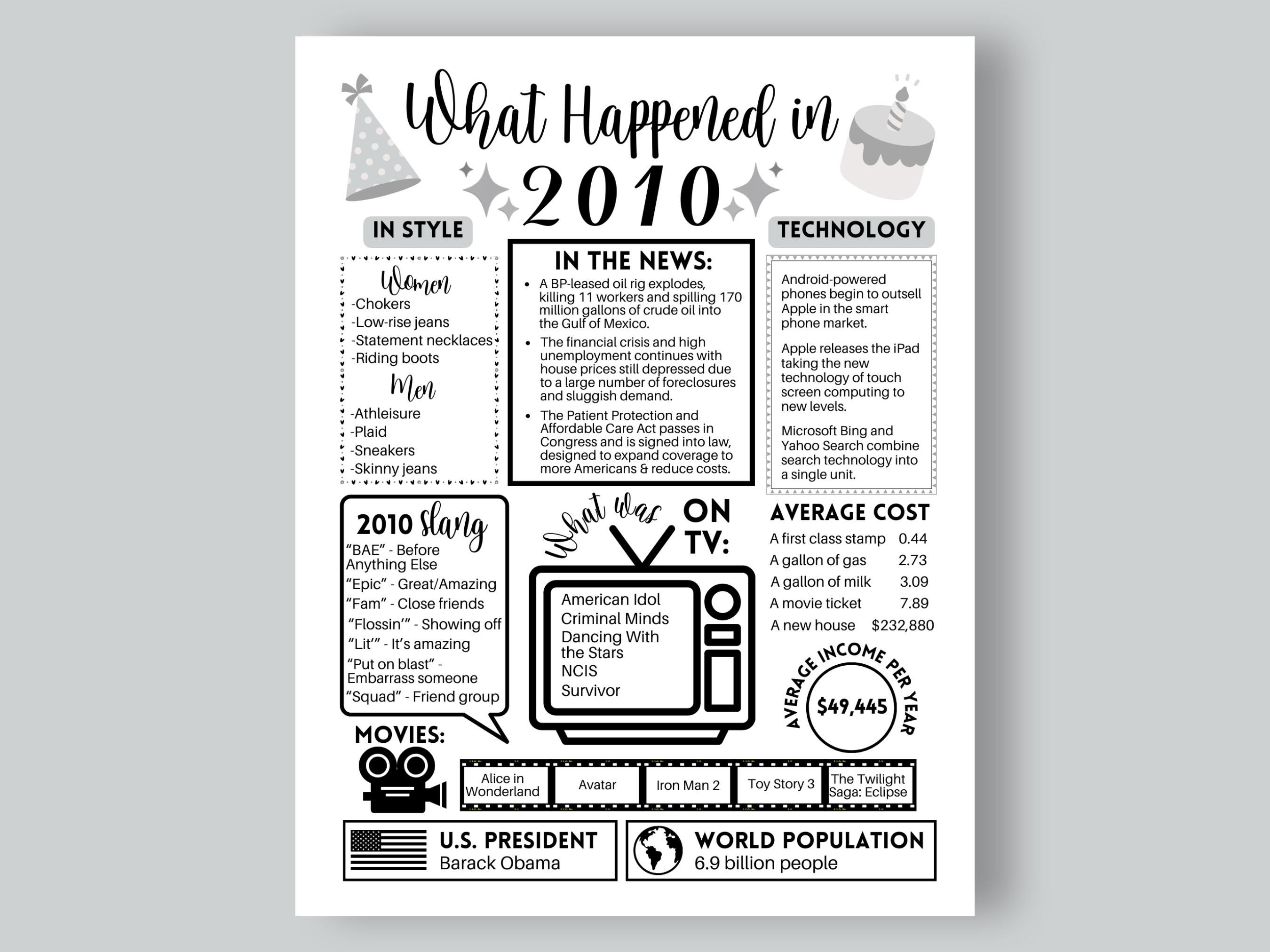 2010 Year You Were Born Printable: Birthday Gift (digital Download) - Etsy