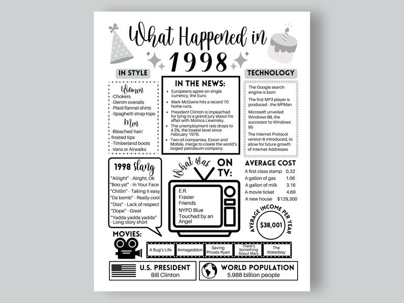 1998 Year You Were Born Printable: Birthday Gift (digital Download) - Etsy