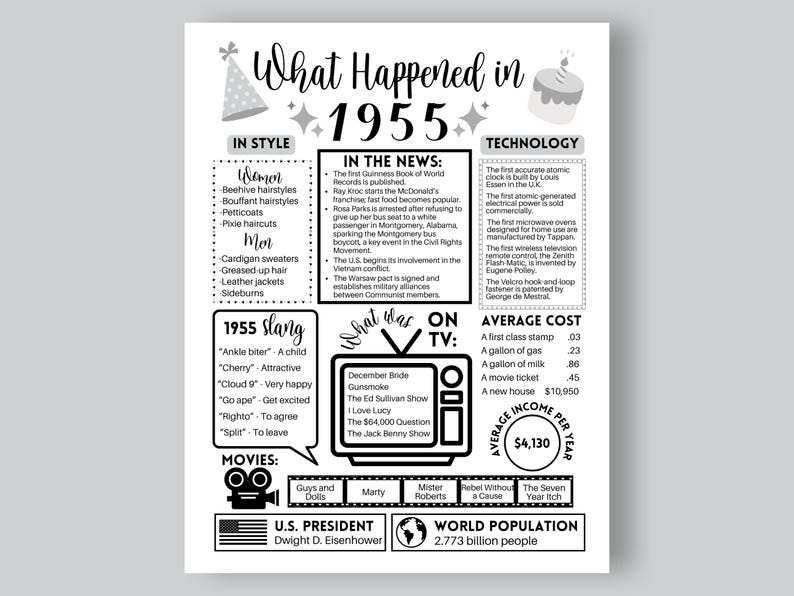 1955 Year You Were Born Printable Birthday Gift (digital Download) - Etsy