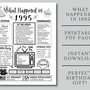 1995 the Year You Were Born Printable, 1995 Birthday Printable, on This ...