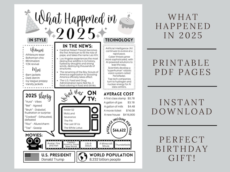 2025 the Year You Were Born Printable, 2025 Birthday Printable, on This ...