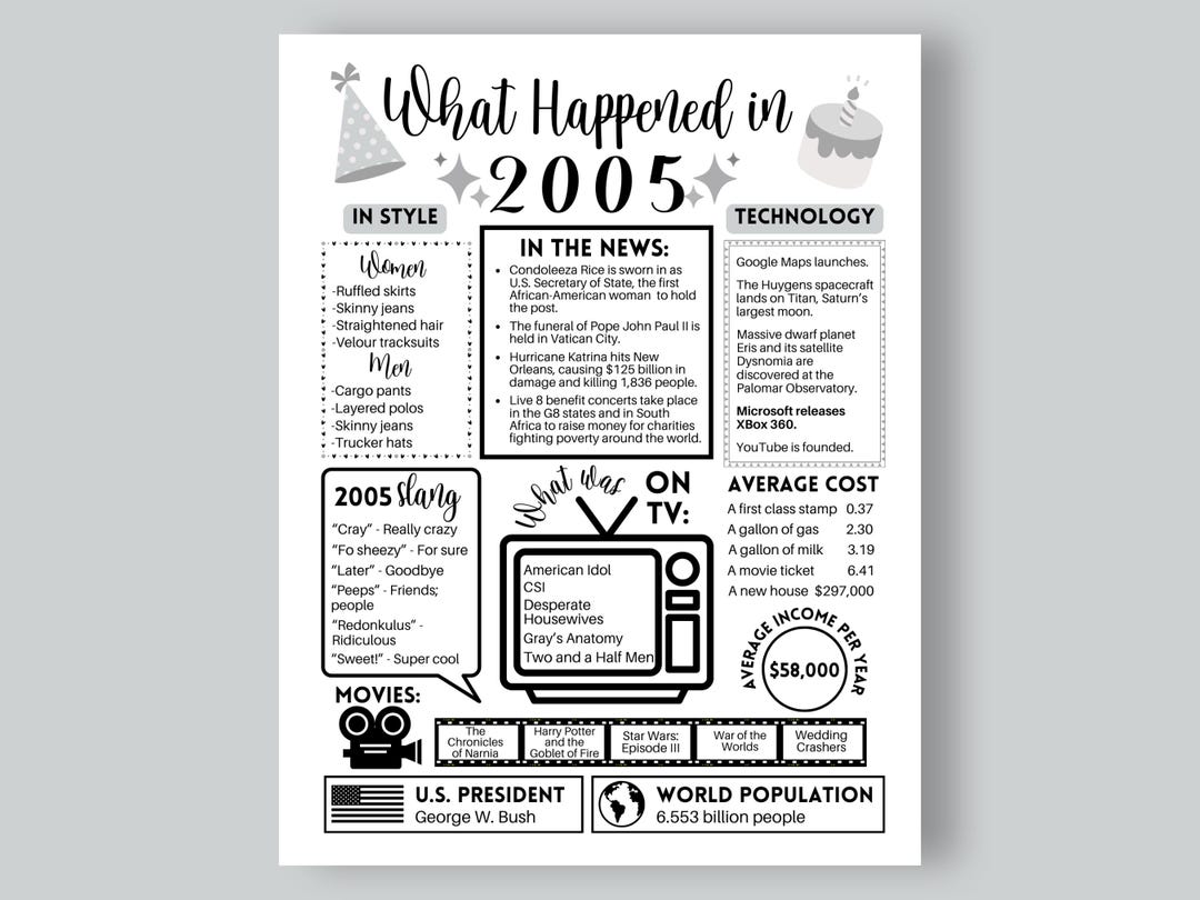 2005 the Year You Were Born Printable, 2005 Birthday Printable, on This ...