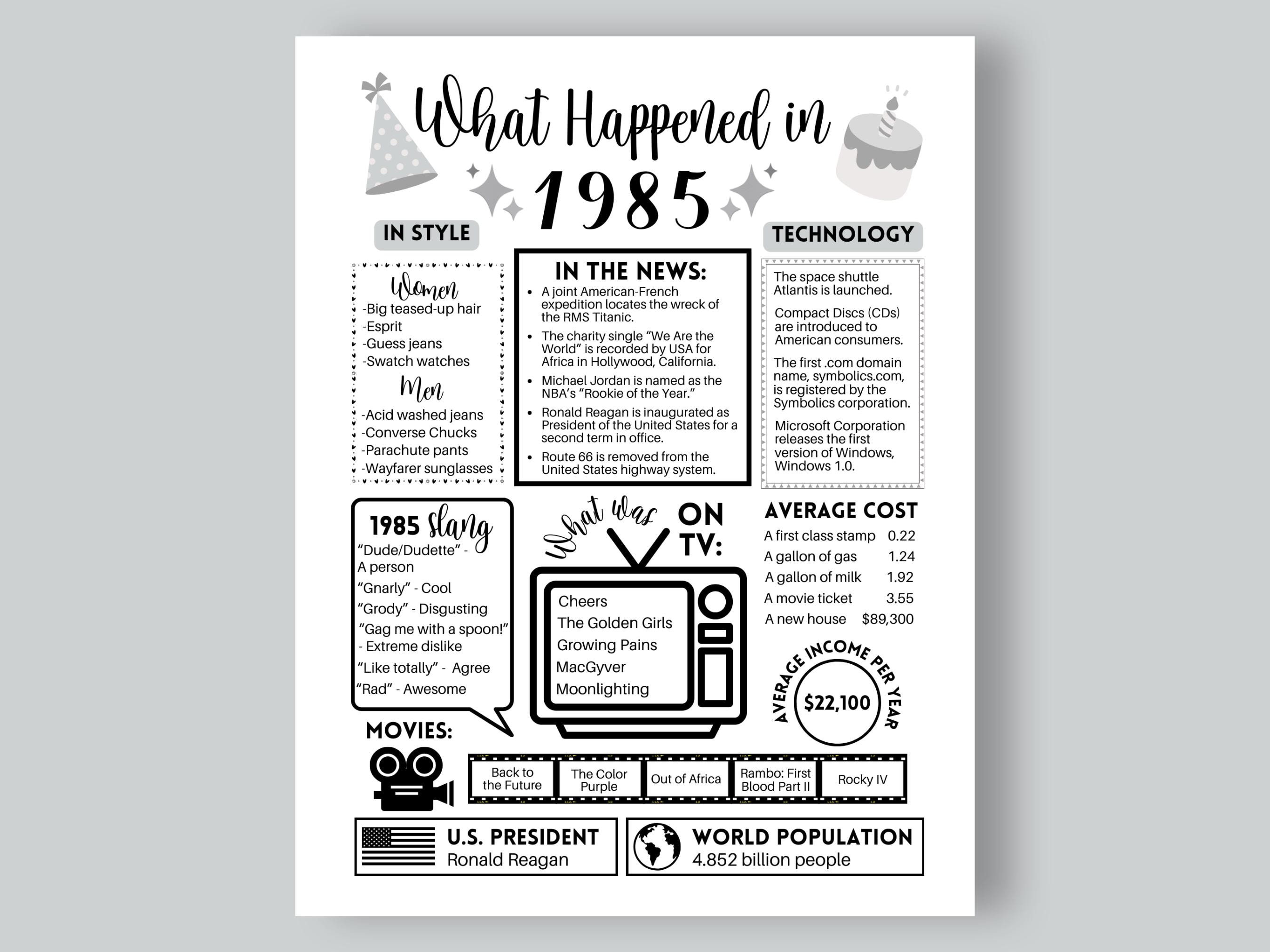1985 the Year You Were Born Printable, 1985 Birthday Printable, on This ...