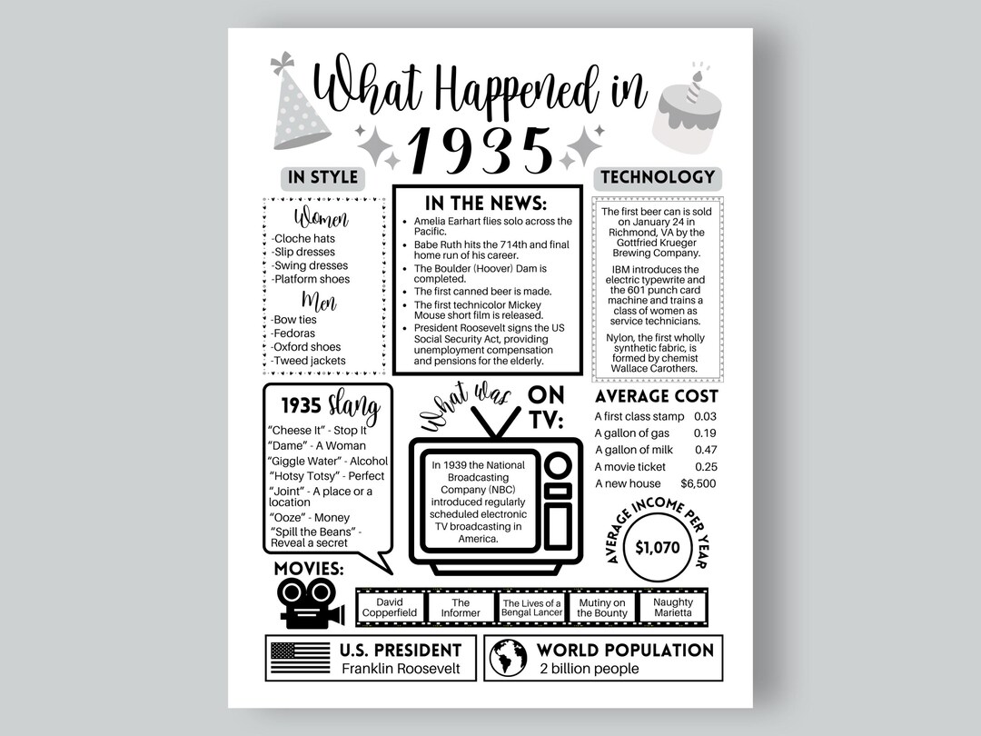 1935 Birthday Year Printable: Events From 1935 (digital Download) - Etsy