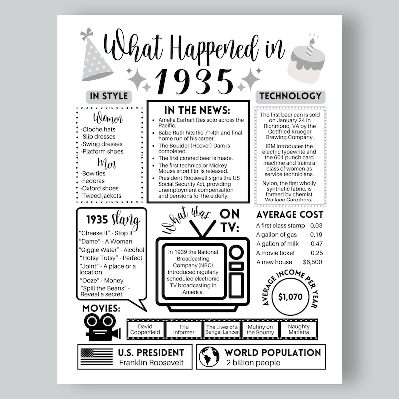 Printable Posters 1935 - Etsy