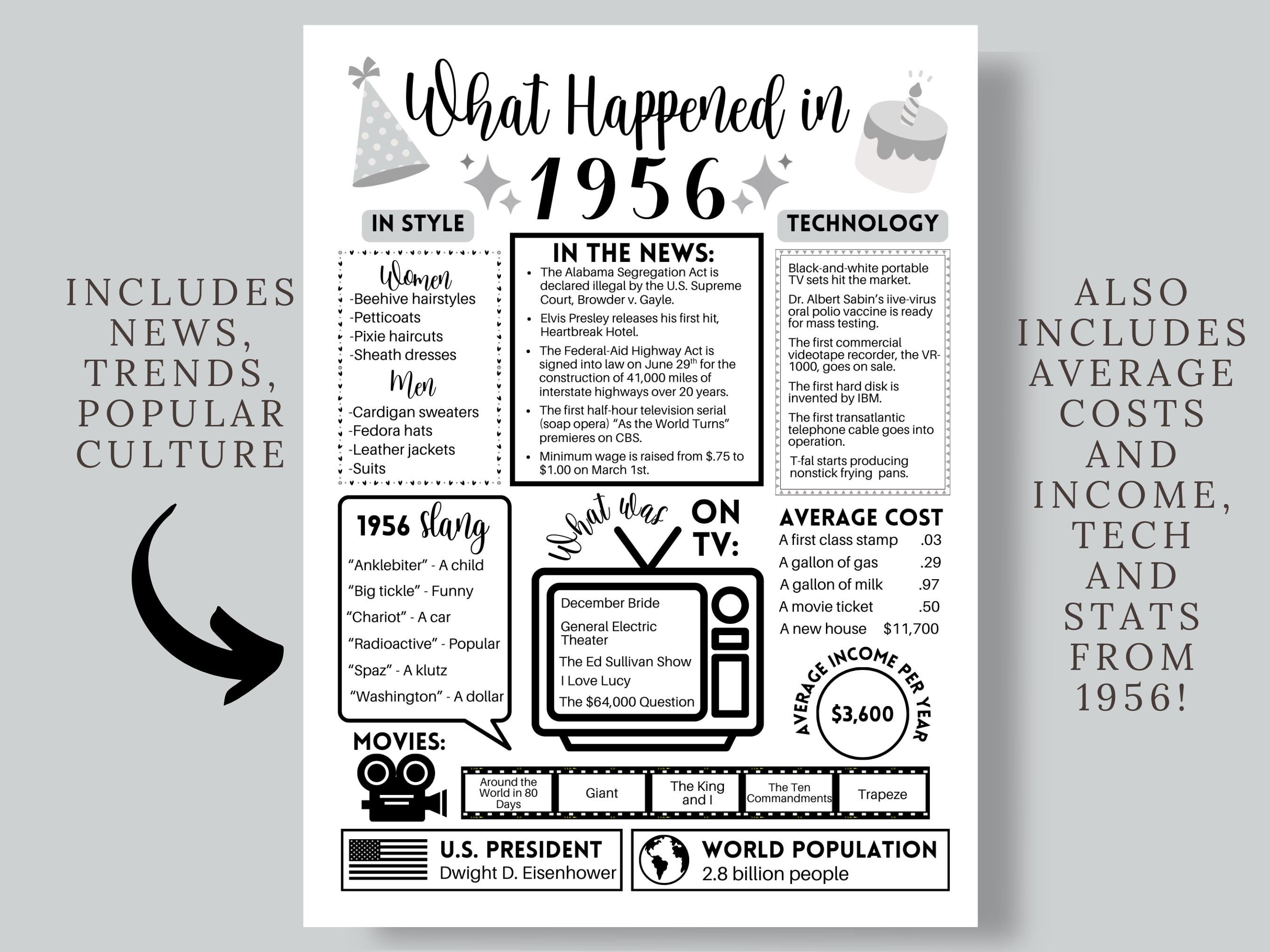 1956 Birthday Printable: Year You Were Born, Events of 1956 (digital ...
