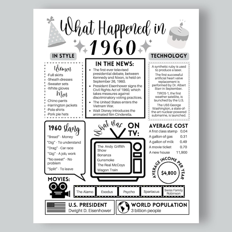 1960 Back in the Day - Etsy