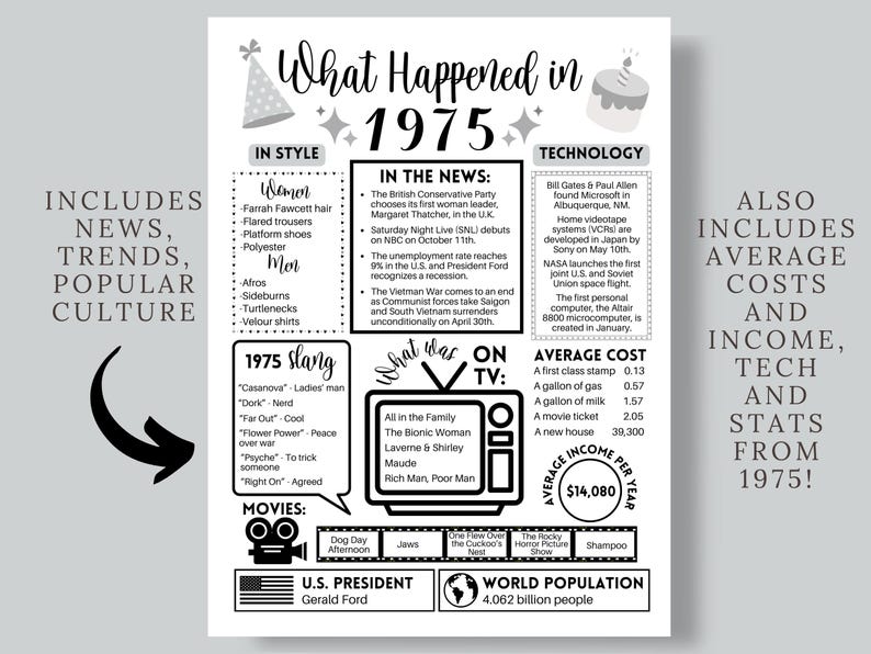 1975 Year You Were Born Printable Birthday Gift (digital Download) - Etsy