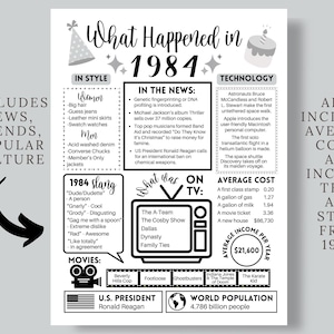 1984 Birthday Year Printable: Events From 1984 (digital Download) - Etsy