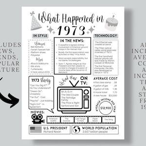 1973 the Year You Were Born Printable, 1973 Birthday Printable, on This ...