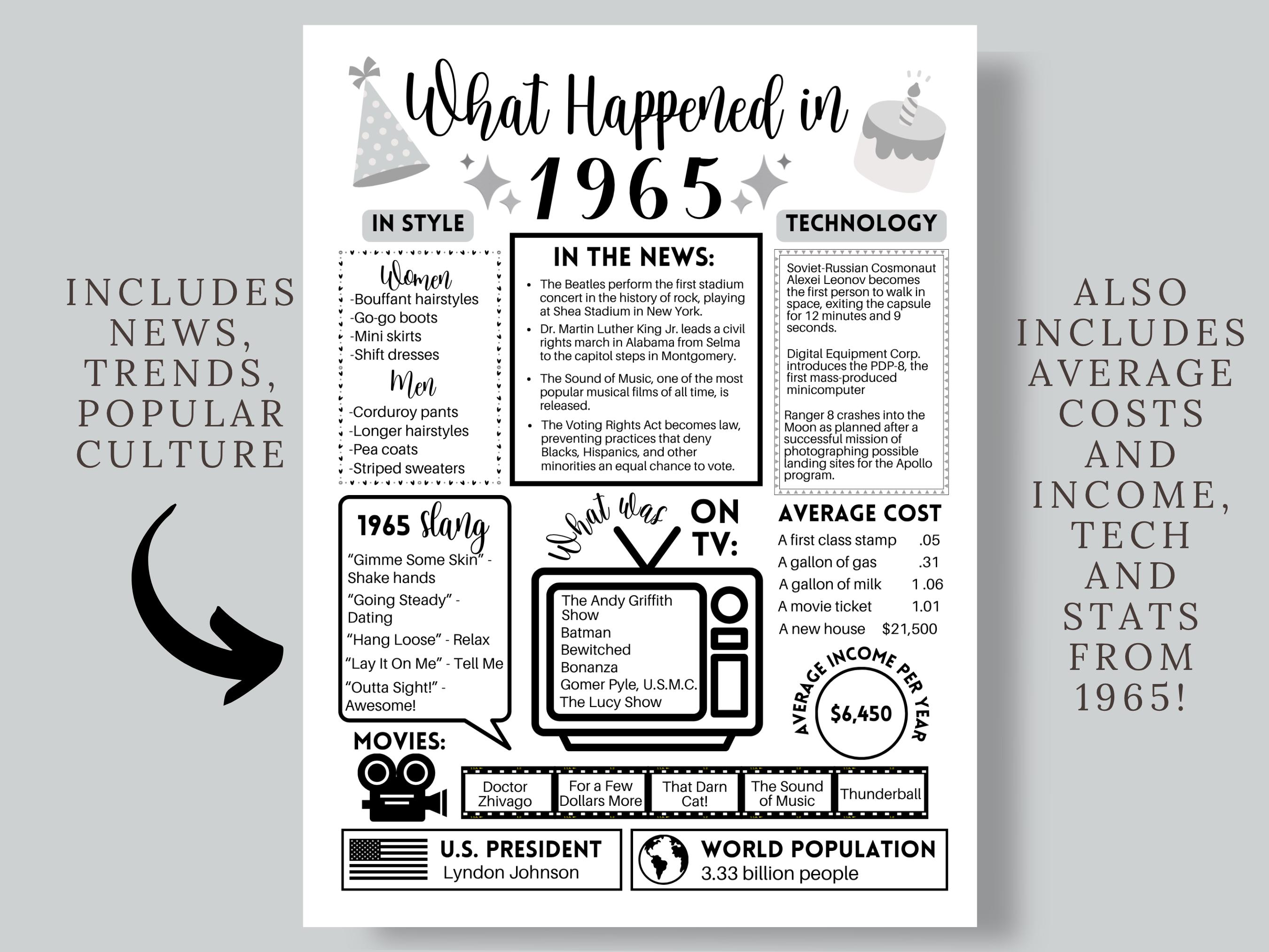 1965 Year You Were Born Printable Birthday Gift (digital Download) - Etsy