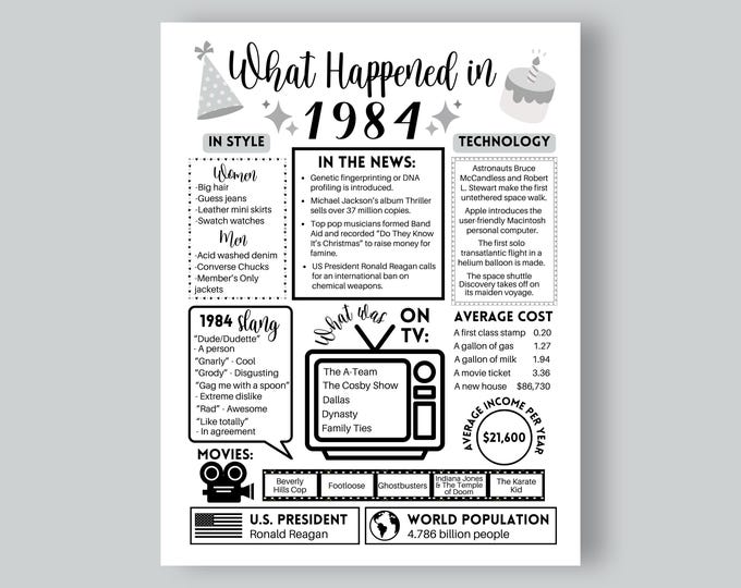 1984 PRINTABLE Year You Were Born | Back in | Graduation | Remember ...