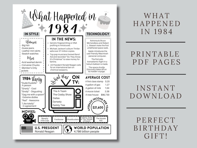 1984 Birthday Year Printable: Events From 1984 (digital Download) - Etsy