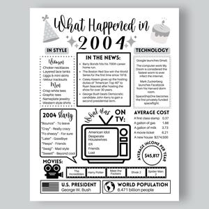 2004 Birthday Year You Were Born Printable (digital Download) - Etsy UK