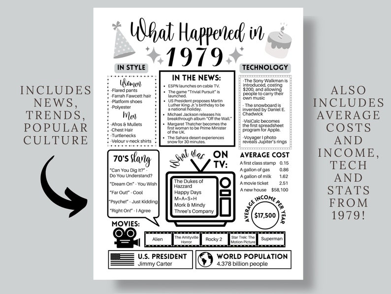 1979 the Year You Were Born Printable, 1979 Birthday Printable, on This ...