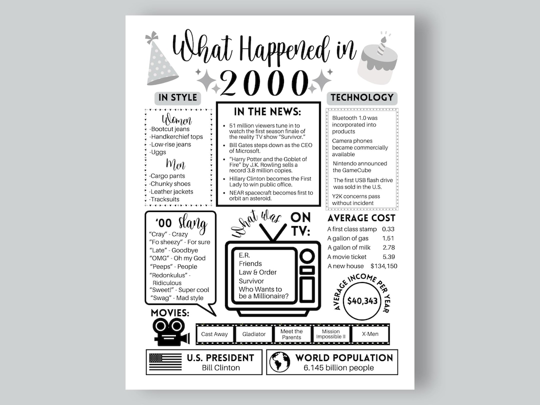 2000 the Year You Were Born Printable, 2000 Birthday Printable, on This ...