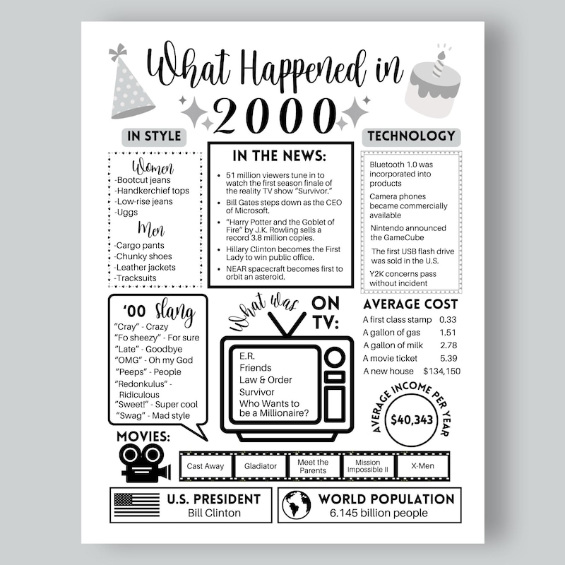 Quote of the Day 2000 Cast List in English With Meaning Pdf - Etsy Canada