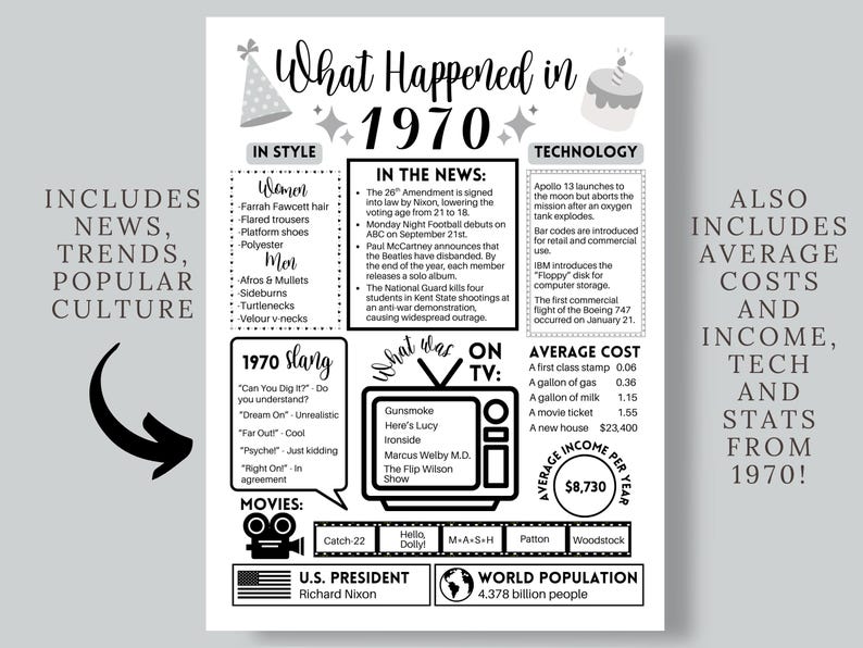 1970 Birthday Year You Were Born Printable: 1970 Facts, Events (digital ...