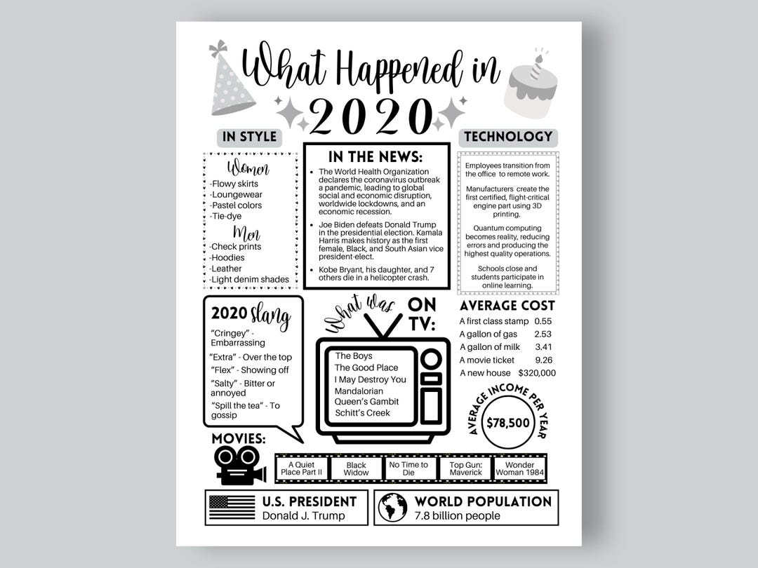 2020 the Year You Were Born Printable, 2020 Birthday Printable, on This ...