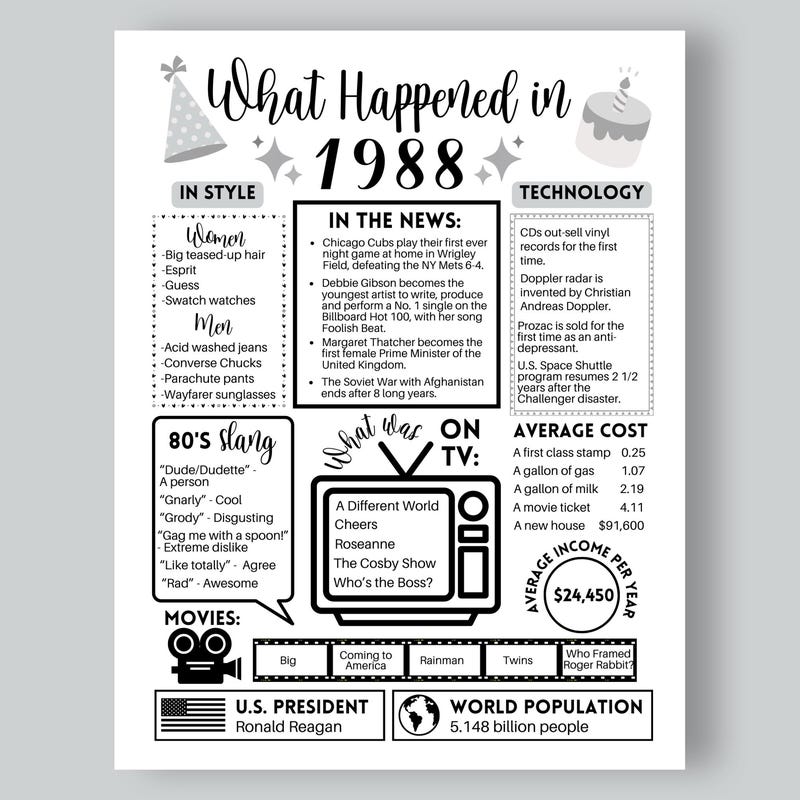 1988 Poster - Etsy