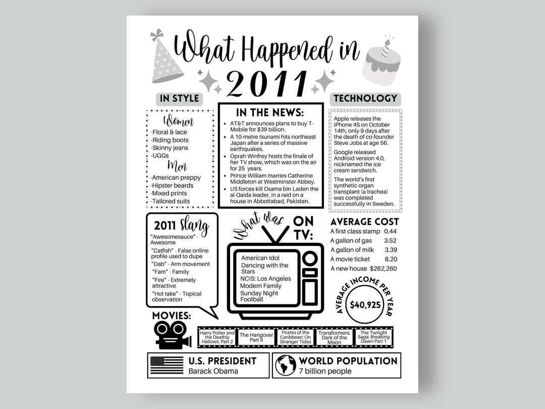 2011 Year You Were Born Printable Birthday Gift (digital Download) - Etsy