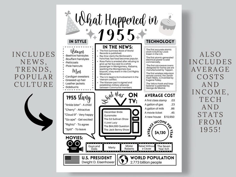 1955 Year You Were Born Printable Birthday Gift (digital Download) - Etsy