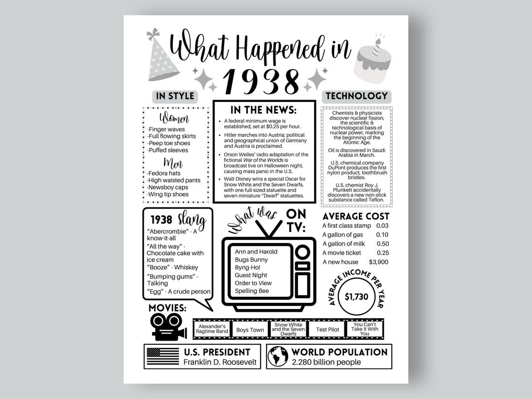 1938 the Year You Were Born Printable, 1938 Birthday Printable, on This ...