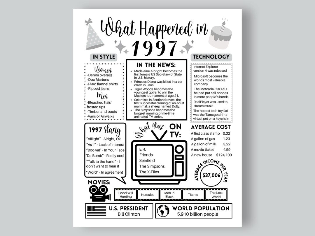 1997 Year You Were Born Printable Birthday Gift (digital Download) - Etsy