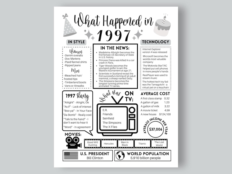 1997 Year You Were Born Printable Birthday Gift (digital Download) - Etsy