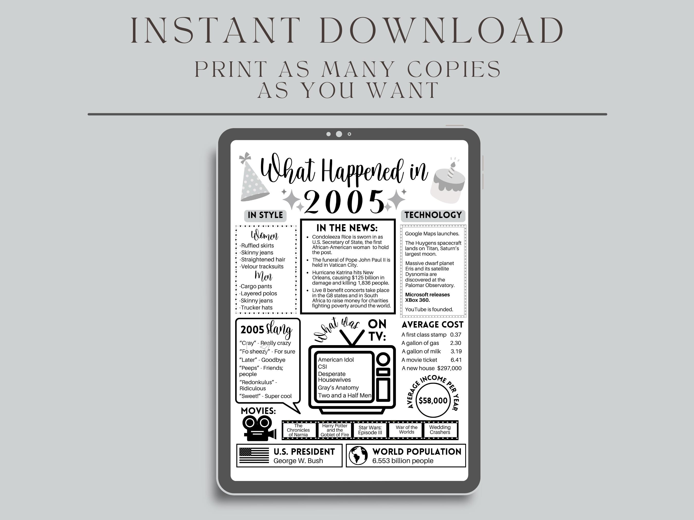 2005 Birthday Year You Were Born Printable (digital Download) - Etsy