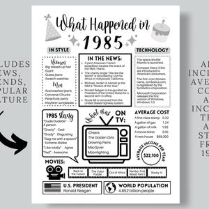 1985 the Year You Were Born Printable, 1985 Birthday Printable, on This ...