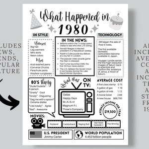 1980 the Year You Were Born Printable, 1980 Birthday Printable, on This ...